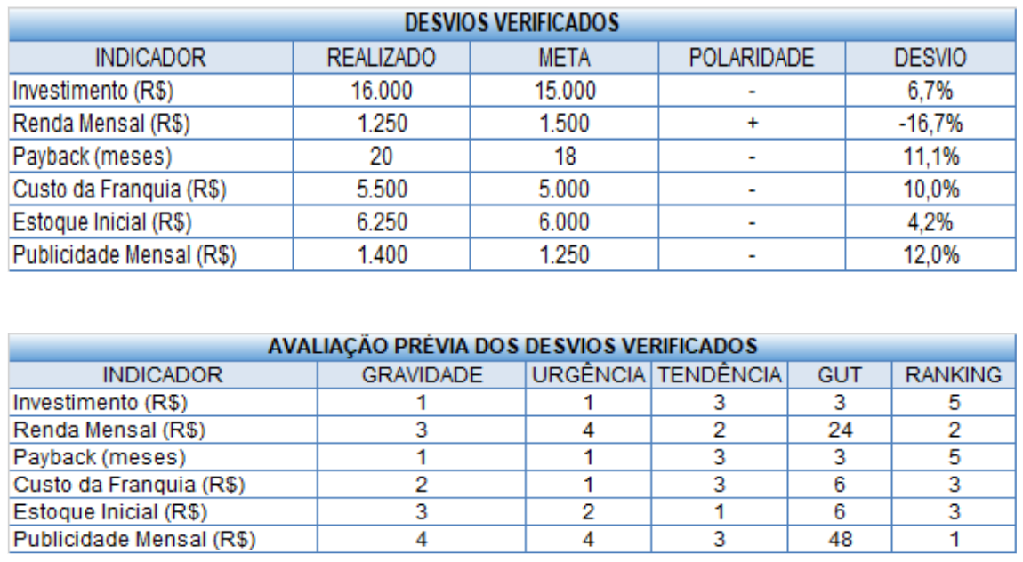 tabela2-desvios-planejamento-estrategico - Academia Perspectiva tabela2-desvios-planejamento-estrategico - Academia Perspectiva